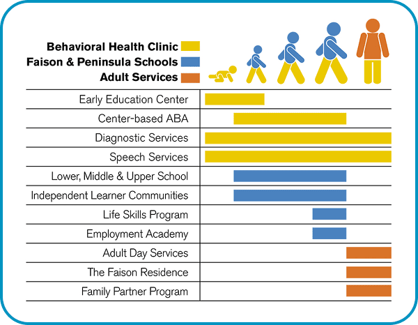 Autism Services in Richmond VA | The Faison Center